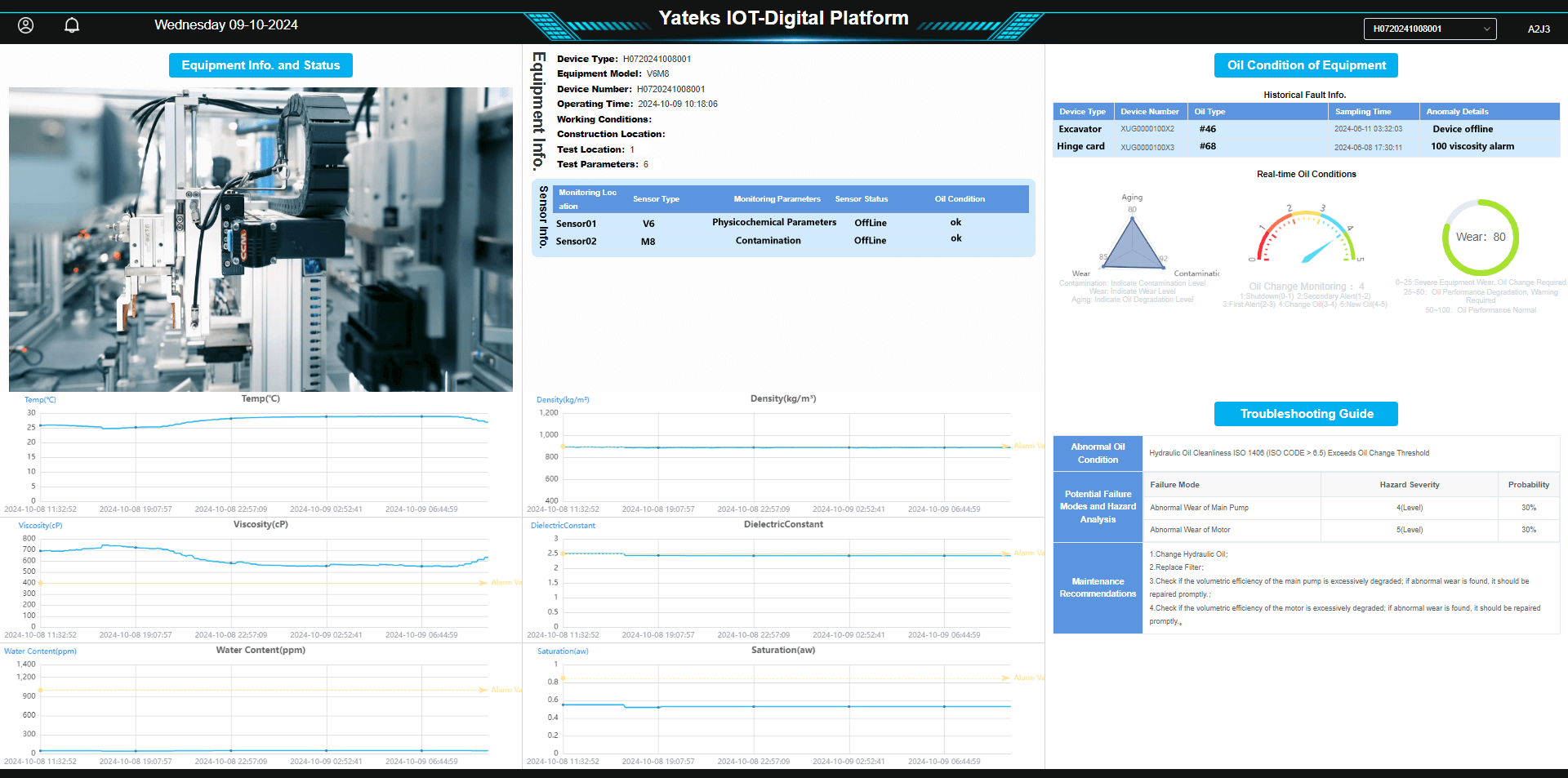 How Online Oil Condition Monitoring Systems Become Power Generation ...